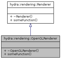 Hydra: hydra::rendering::OpenGLRenderer Class Reference